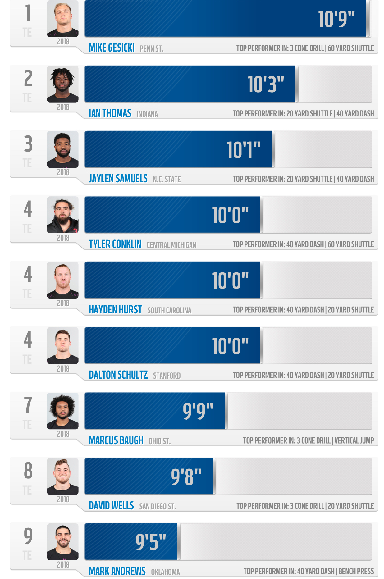 Jaylen Samuels Shines as a “Tight End” at the NFL Combine