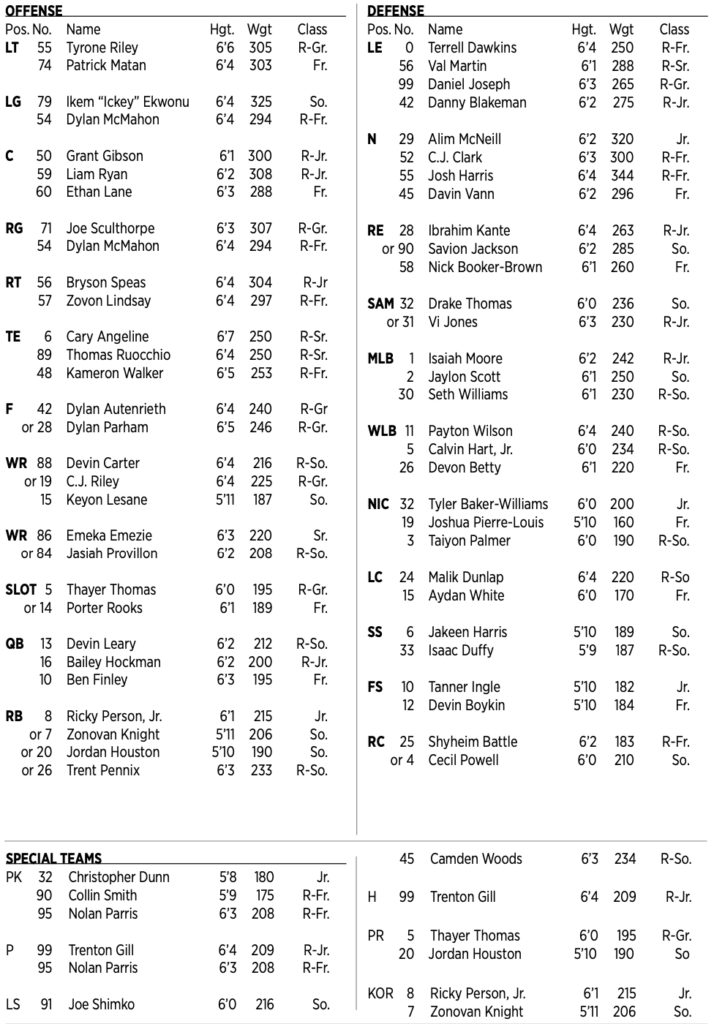 NC State's Depth Chart vs. Duke
