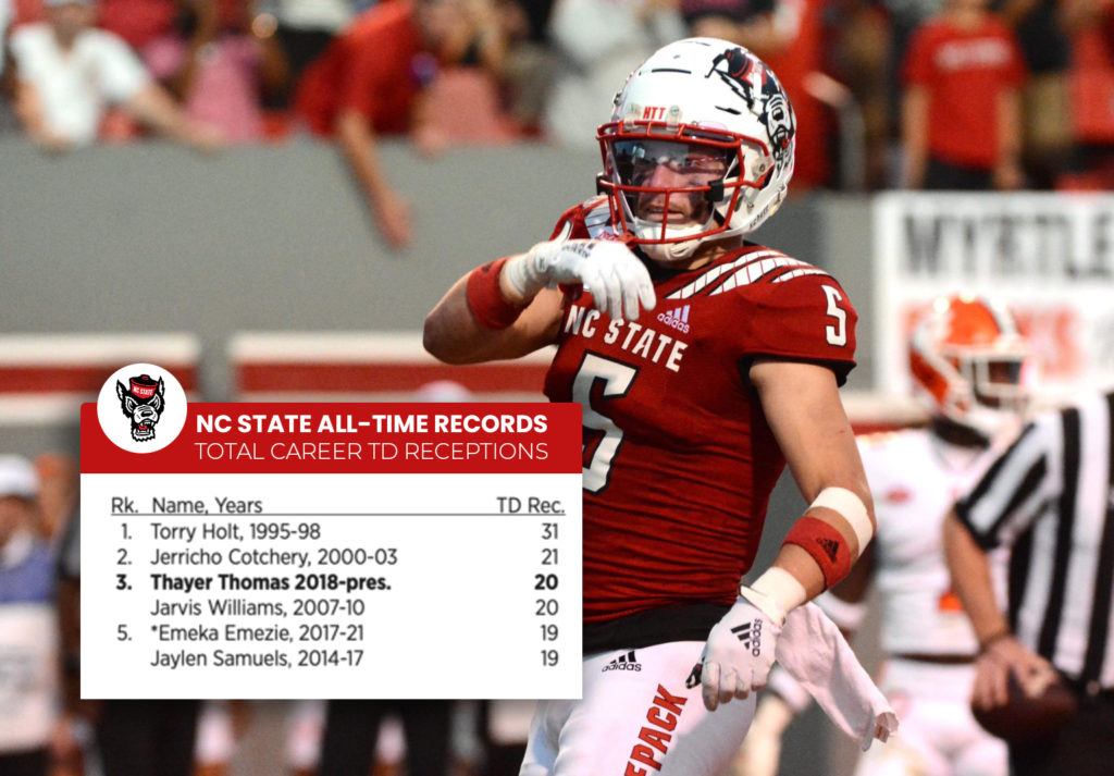 NC State Football 2022 Record Watch: Thayer Thomas