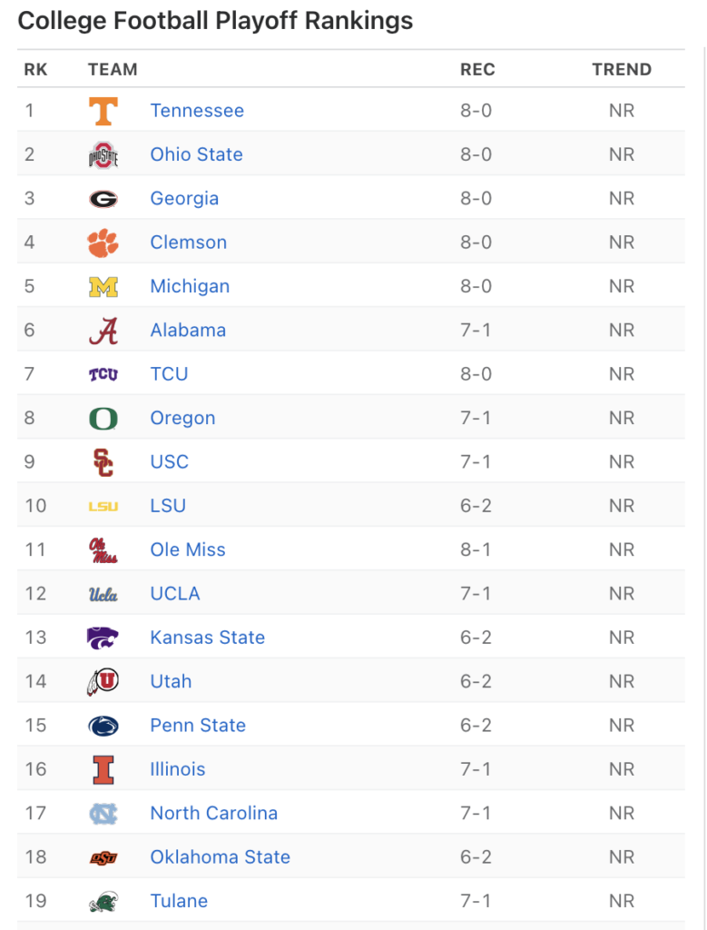 NC State Football Ranked 22nd in 1st 2022 CFP Rankings