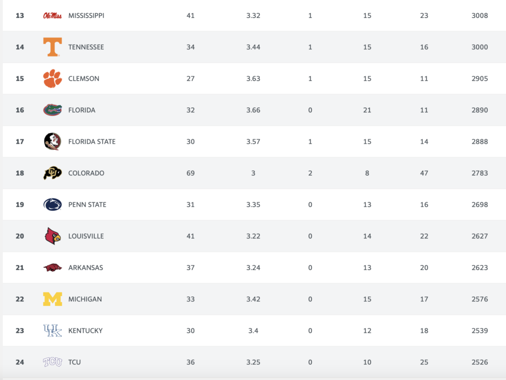 NC State's 2023 Class Ranked 39th in Rivals Comprehensive Team Rankings - Pack Insider