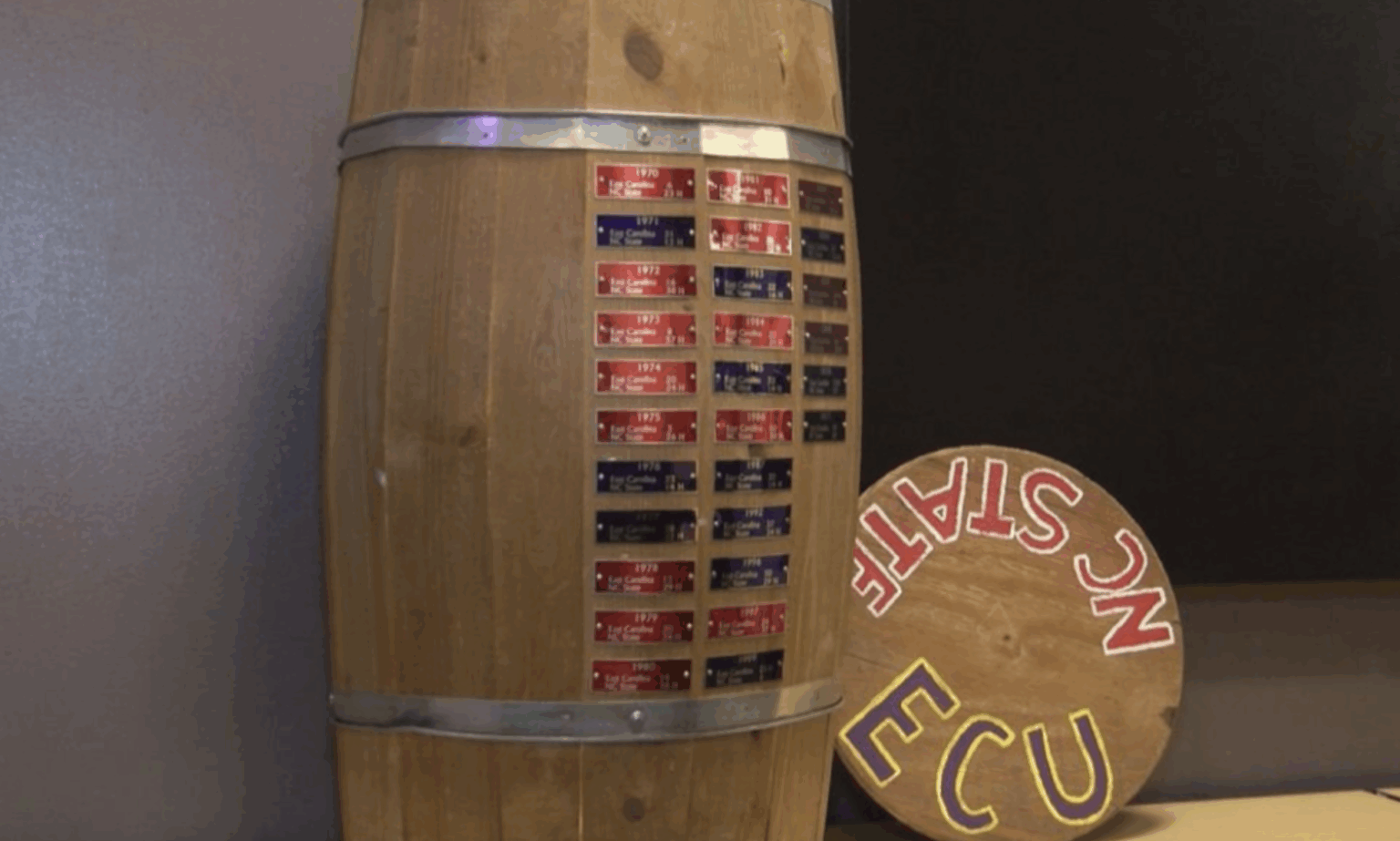 NC State vs. ECU: A Historical Perspective