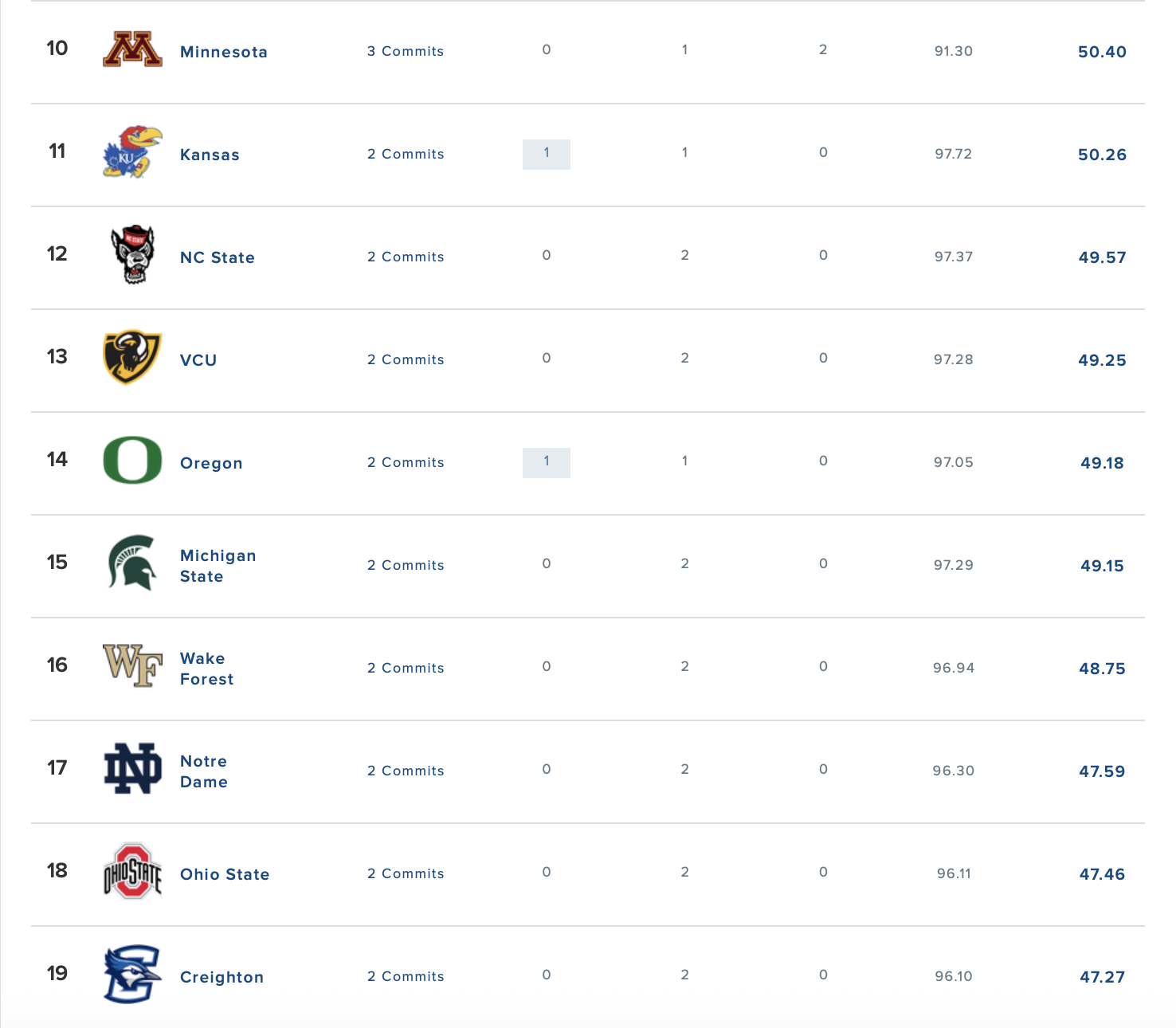 NC State's 2026 Men's Basketball Recruiting Class Ranks 12th Nationally After Cloer Commitment ...