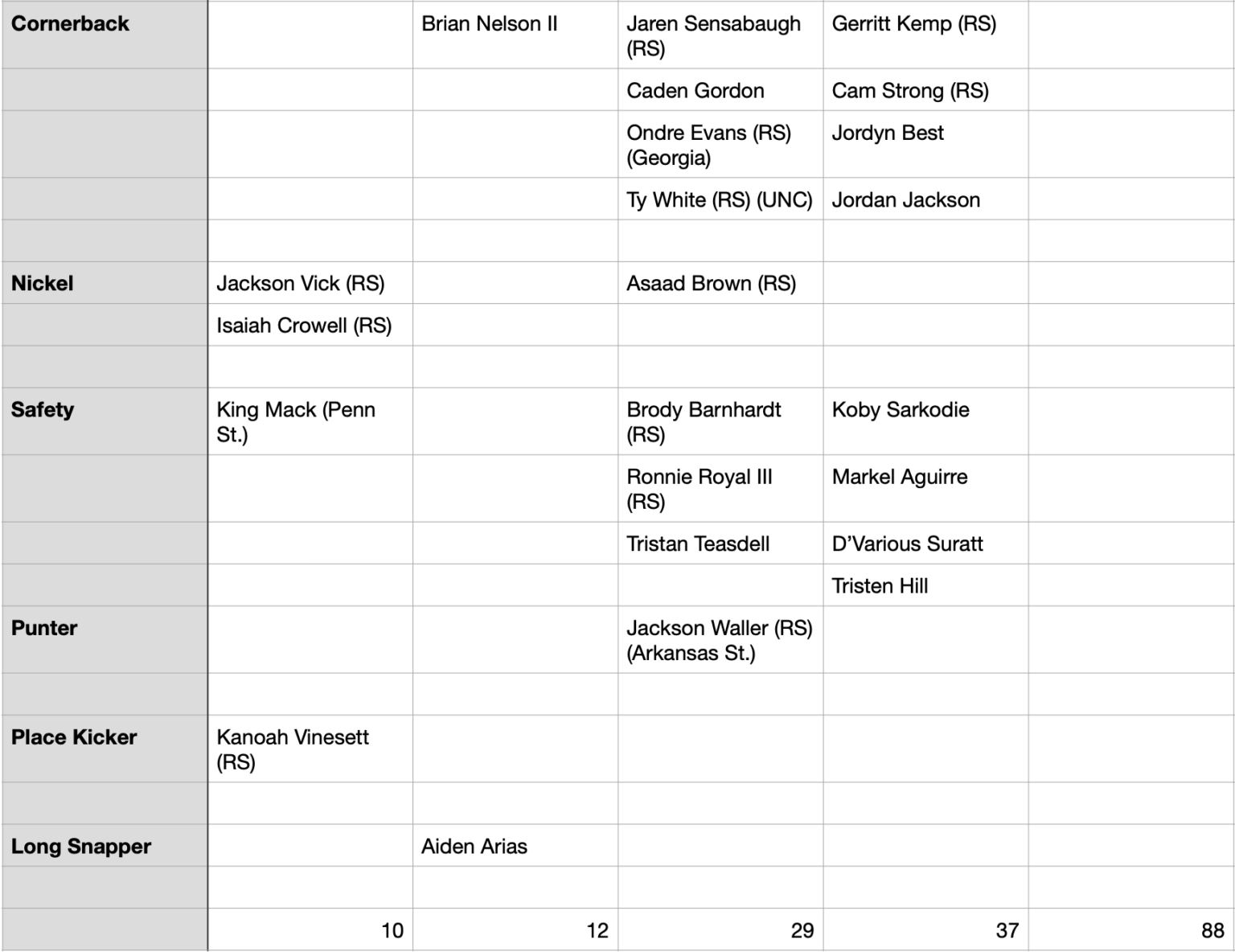 NC State 2026 Football Roster Update | Latest Transfer Portal Commitments