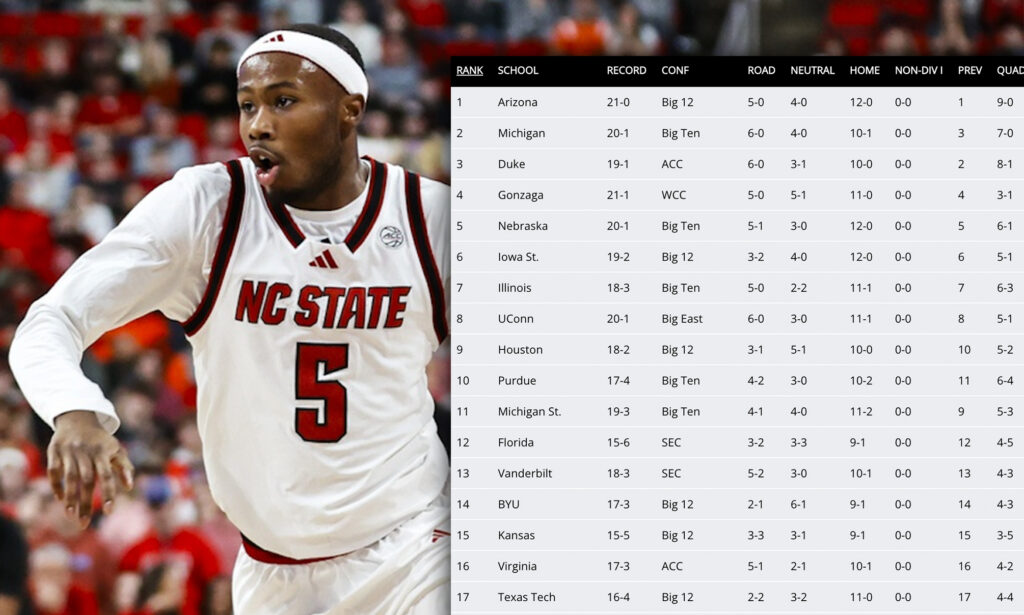 UPDATED RESUME: NC State gets a Quad 1 win vs. Wake after getting a Quad 2